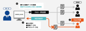 NEXLINKの特徴・評判・口コミ・料金・注意点を解説 | Bizpicks [ビズピックス]
